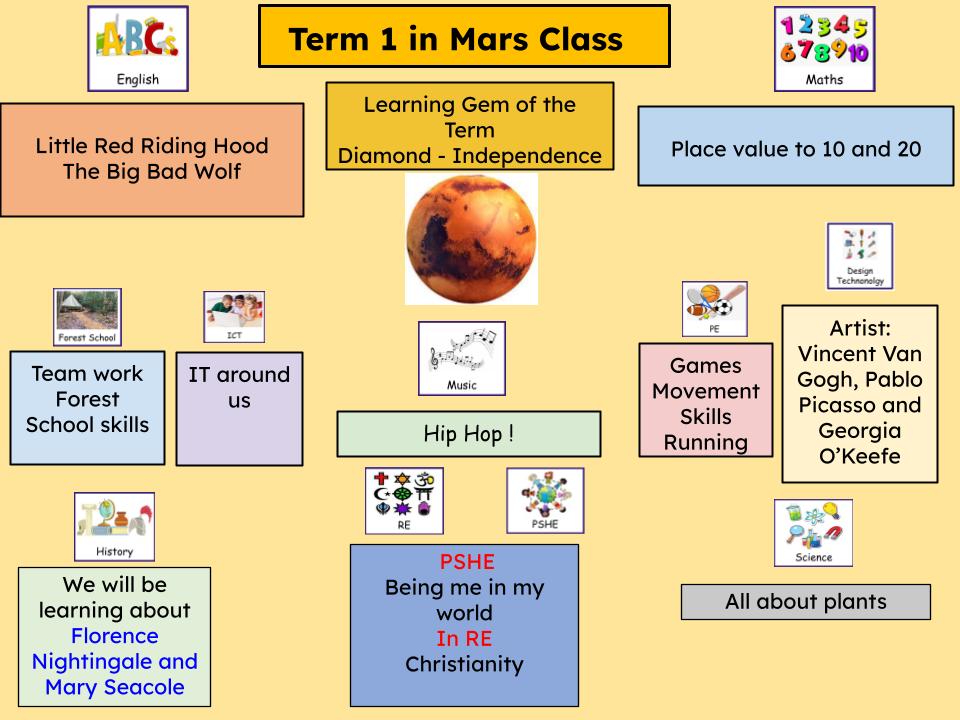 Mars Class