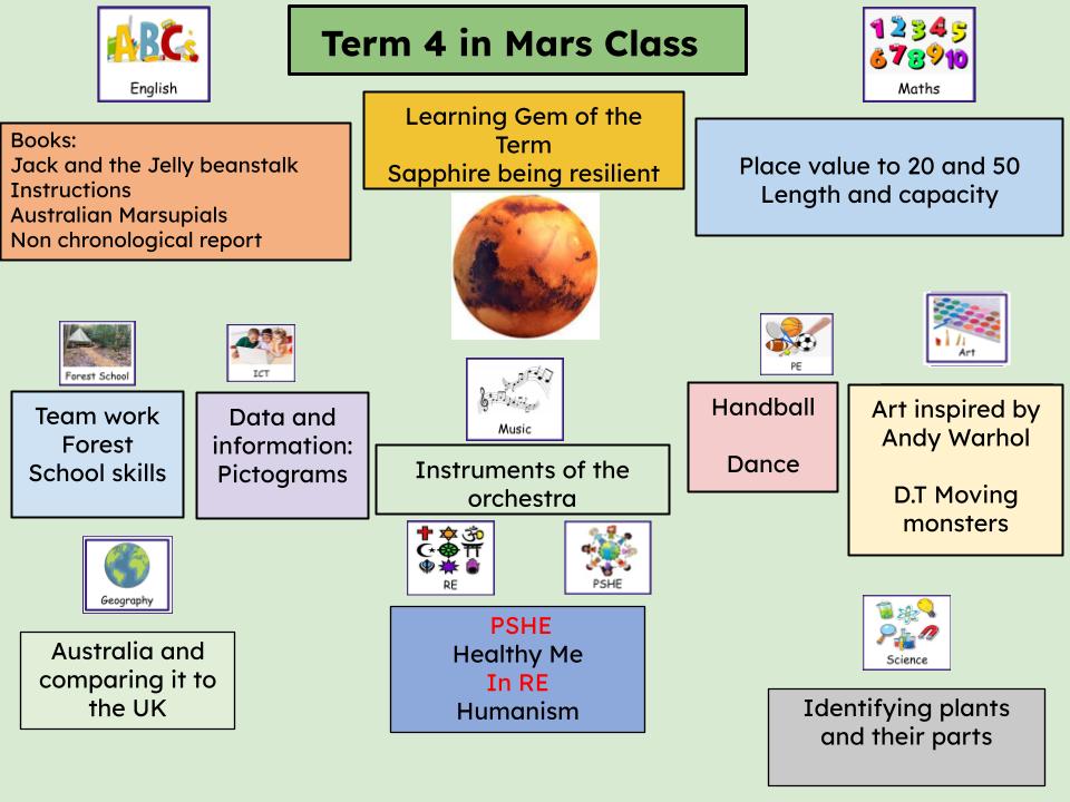 Mars Class
