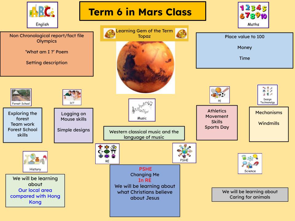 Mars Class