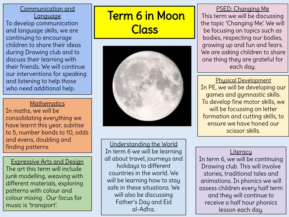 Moon Class