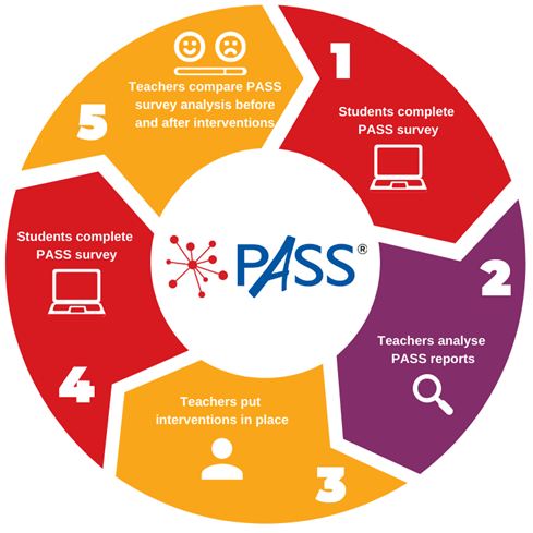 Clutton Primary School | PSHE / RSE