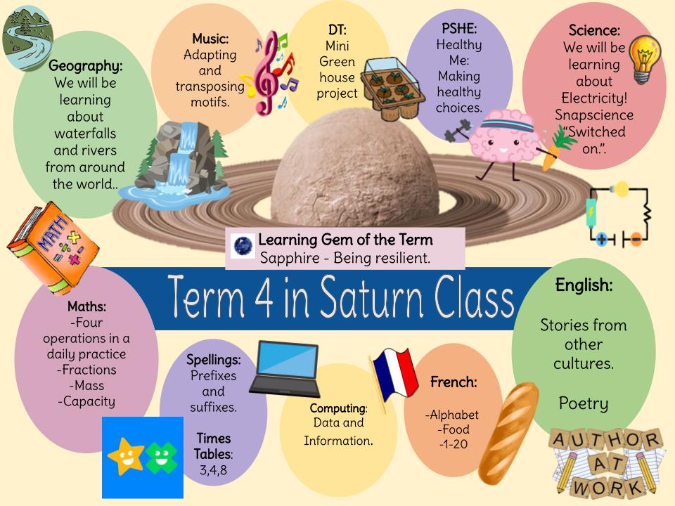 Saturn Class