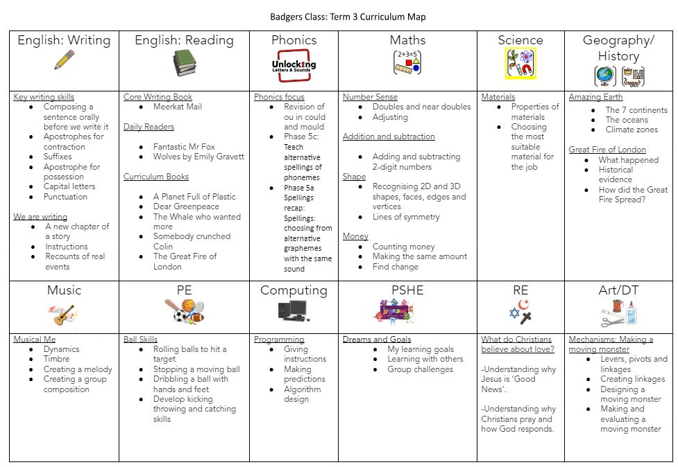 St Mary&#039;s School | Our Classes