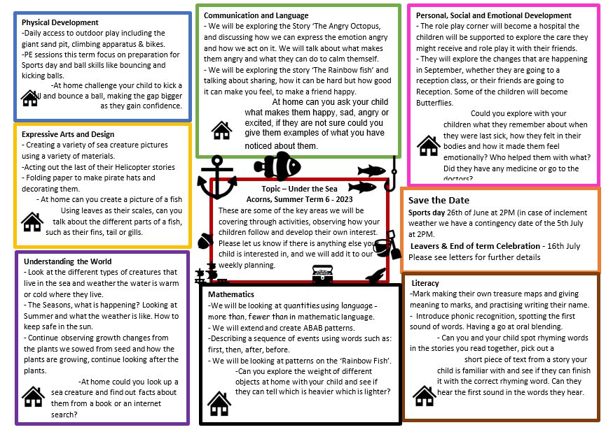 Longvernal Primary School - Our School